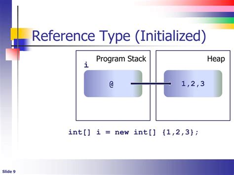 Ppt Value Types And Reference Types Enumerations And Structures Powerpoint Presentation Id