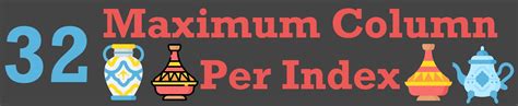 Sql Server Maximum Column Per Index Sql Authority With Pinal Dave