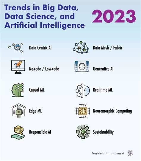 Wand On Linkedin Datascience Artificialintelligence Ai Machinelearning