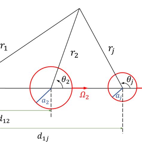 Geometric Sketch For The Rotation Of A Chain Of Coaxial Slip Spheres Download Scientific