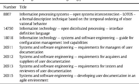 Table 2 From An Ontology For Iso Software Engineering Standards 1