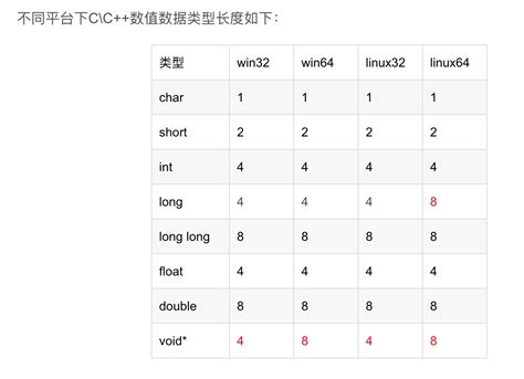 国密sm3算法在linux和windows平台结果不一致问题 Csdn博客 国密sm3算法在linux和windows平台结果不一致问题 Csdn博客