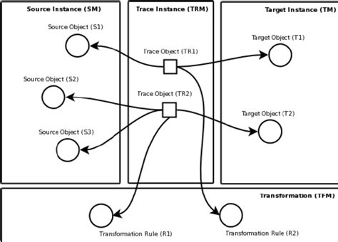 Model Trace Environment Download Scientific Diagram