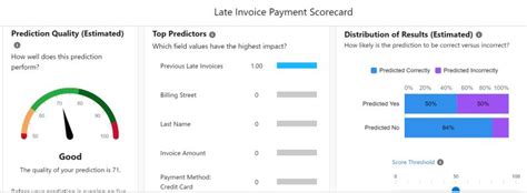 Raphy Martinez On Linkedin Einstein Einsteinanalytics Salesforceadmin Salesforce