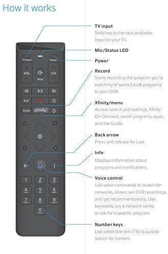 2 Pack Xfinity Comcast Xr15 Voice Control Remote For X1 Xi6 Xi5 Xg2
