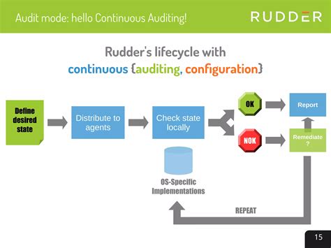 rudder continuous configuration configuration management