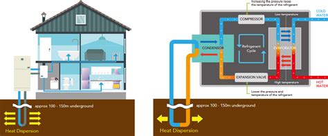 Geothermal Heat Pump Diagram