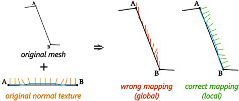 Normal Mapping 🟡 Learn Webgpu For C Documentation