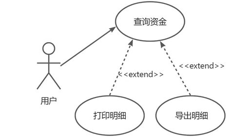 uml用例图与类图详解：描述系统交互与面向对象设计 csdn博客