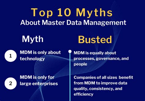 Integrations For MDM Software Reltio