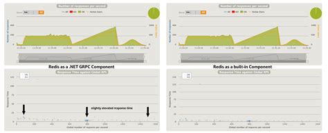 Proposal Updated Grpc Components Aka Pluggable Components · Issue 4925 · Daprdapr · Github