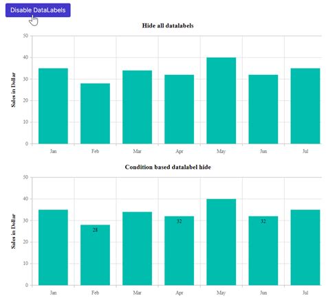 How To Enable Or Disable Data Labels Dynamically In Blazor Charts
