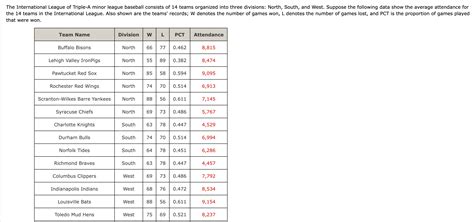 Solved That Were Won B Use Fisher S LSD Procedure To Chegg Com