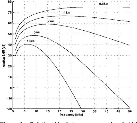 Figure 1 From Direct Sequence Spread Spectrum Based Modem For Under Water Acoustic Communication