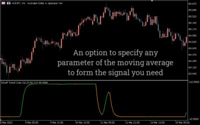 Show Pips Indicator For MT Download FREE IndicatorsPot