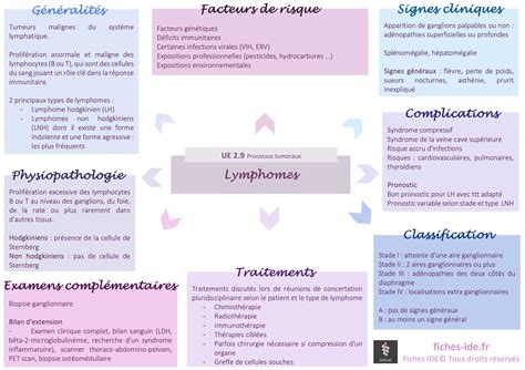 Lymphomes Fiches Ide