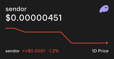 Sendor Sendor Price Chart Buy And Sell On Phantom