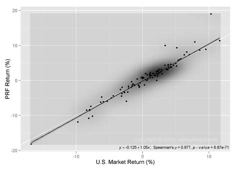 Returns Based Style Analysis Rbsa Archives Alphabetaworks Insights