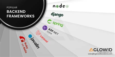 most popular backend frameworks to look for in 2025