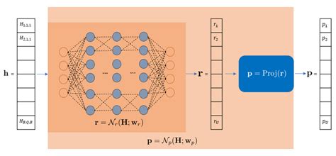 A Graphical Illustration Of The Proposed Differentiable Projection