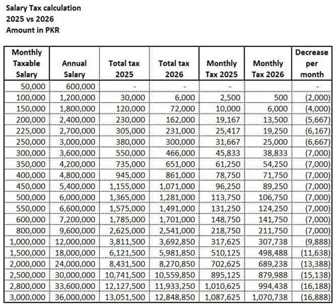 Income Tax Calculator 2025 26 For Salaried Class Budget 2025 26 Tax