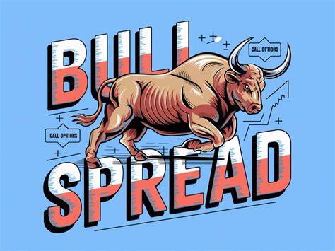 What Is Bull Spread Coinglass