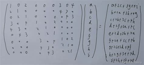 卷积（convolution）csuzhucong的博客 Csdn博客