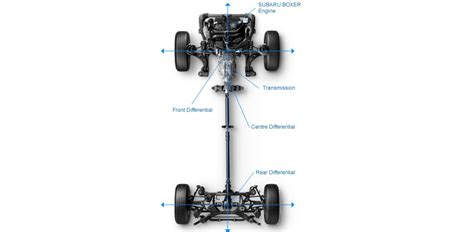 Subaru Symmetrical All Wheel Drive Four Decades Of Evolution ~ 네이버 블로그
