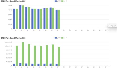 简单的dpdk的端口队列速率可视化监视程序dpdk怎么看网口速率 Csdn博客