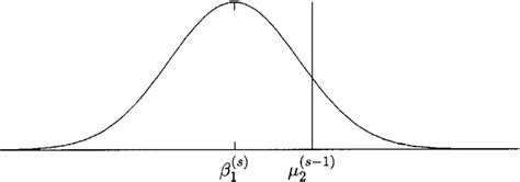 Constrained Conditional Posterior Distribution Of 1 In Iteration S 1 Download Scientific