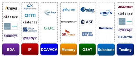Iftle 576 Tsmc Launches 3dfabric Alliance At Oip 2023 3d Incites