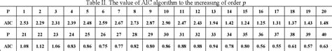 Table Ii From A Surface Emg Signals Based Real Time Continuous Recognition For The Upper Limb