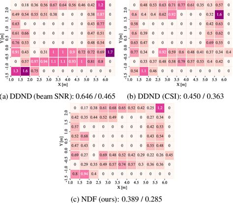 Figure 5 From Object Trajectory Estimation With Multi Band Wi Fi Neural Dynamic Fusion