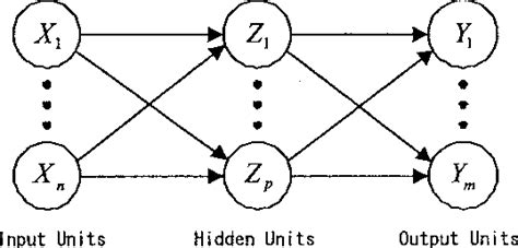 Figure 1 From Fault Diagnosis From Nonlinear Time Series Using Time Delay Neural Network