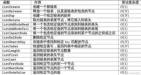 Redis设计与实现之双端链表redis存链表数据 Csdn博客