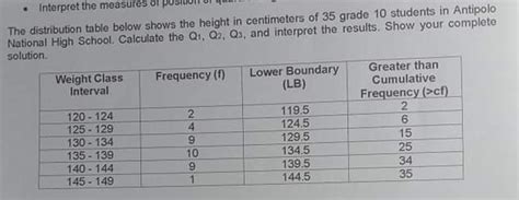 Solved The Distribution Table Below Shows The Height In Centimeters Of