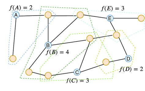 An Example Of Submodular Functions For Sdn Controller Assignment F A