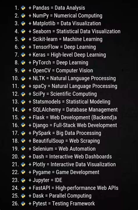 Top Python Libraries For Data Science Ai And More Aravinth Krishna