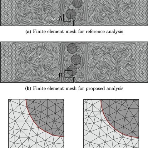 finite element meshes for 2d three point bending problem download