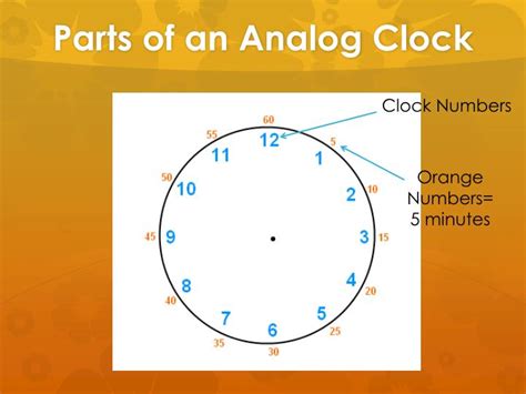Analog Clock Parts Names At Natalie Murray Blog