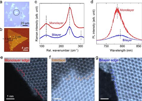 Figure 1 From Energy Resolved Photoconductivity Mapping In A Monolayer