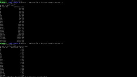 Installing Mpi For Python On A Raspberry Pi Cluster The New Stack