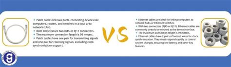 Jinhua Guanyang Electronic Technology Co Ltd On Linkedin Patch Cable Vs Ethernet Cable What