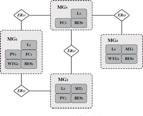 Figure 1 From Stochastic Robust H∞ Control Strategy For Coordinated