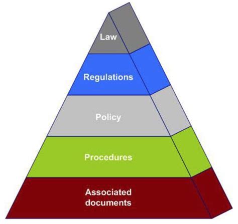2 Iaea Hierarchy Of Normative Instruments For Nuclear Safety And Download Scientific Diagram