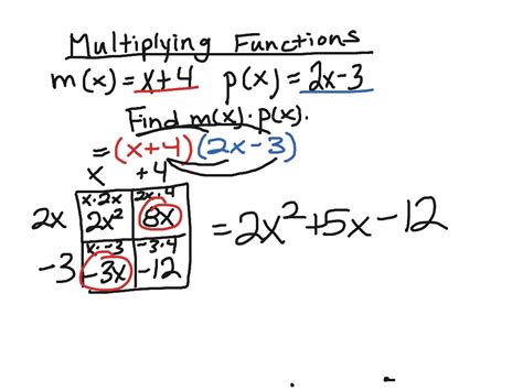 Multiplying Functions Math Multiplying Functions Polynomials Showme