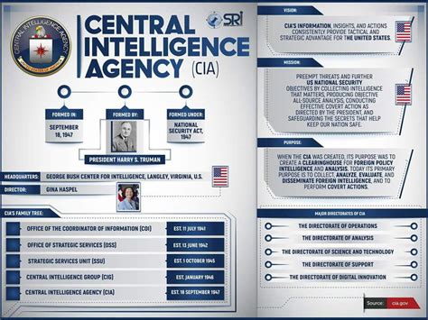 Cia Wiki Military Amino Amino