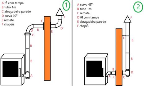 Qual Destas Configurações é Mais Viável Em Salamandra A Pellets Com Esquema Fórum Da Casa