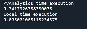 Stale Data Function Check Runs Slow Issue Pvlib Pvanalytics Github