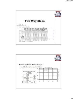 Two Way Slab PDF